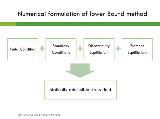 Numerical limit analysis method | PDF | Physics | Science