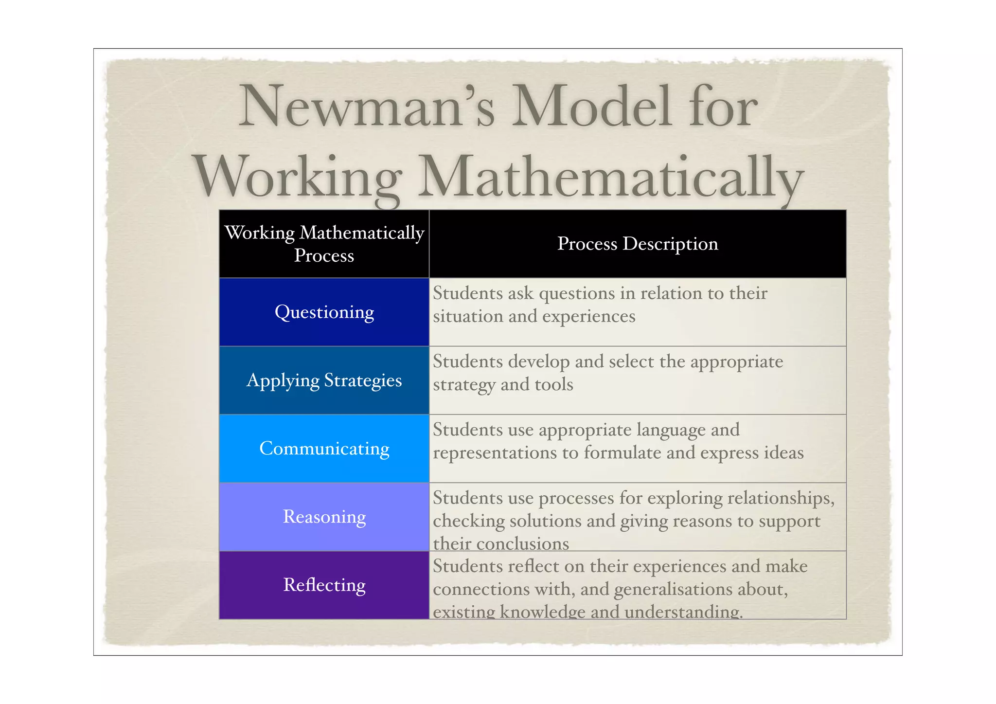 Numerical literacy t22010 | PDF