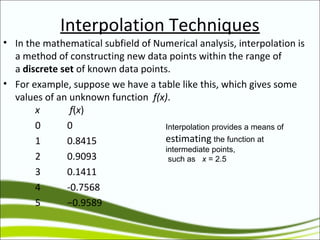 Numerical method | PPT