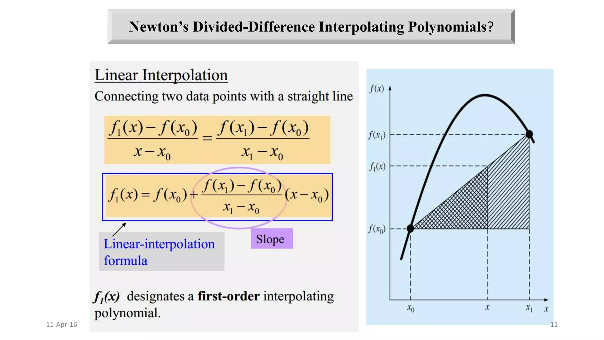 Numerical Method Curve Fitting Pptx Technology And Computing 8644