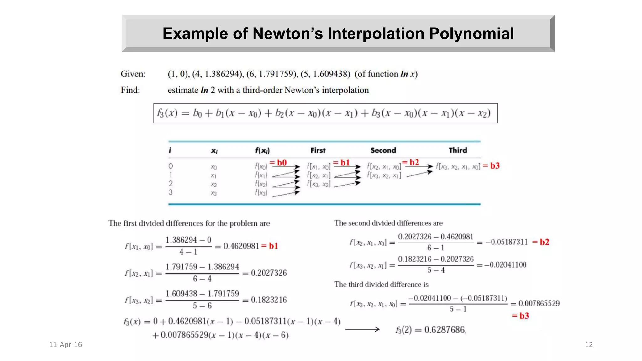 Numerical Method Curve Fitting Pptx Technology And Computing 1697
