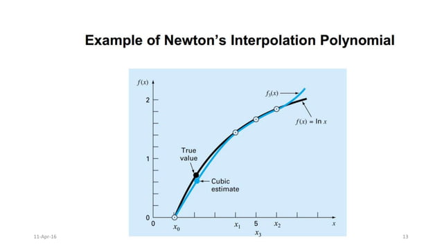 Numerical method (curve fitting) | PPTX | Technology & Computing
