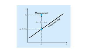 Numerical method (curve fitting) | PPTX