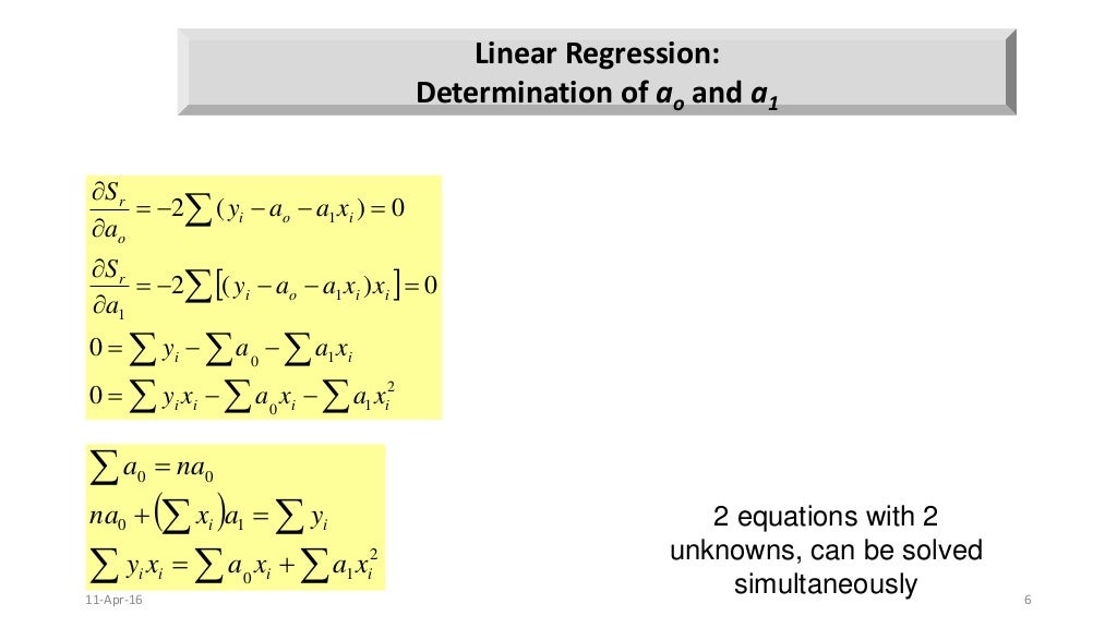 Numerical method (curve fitting)