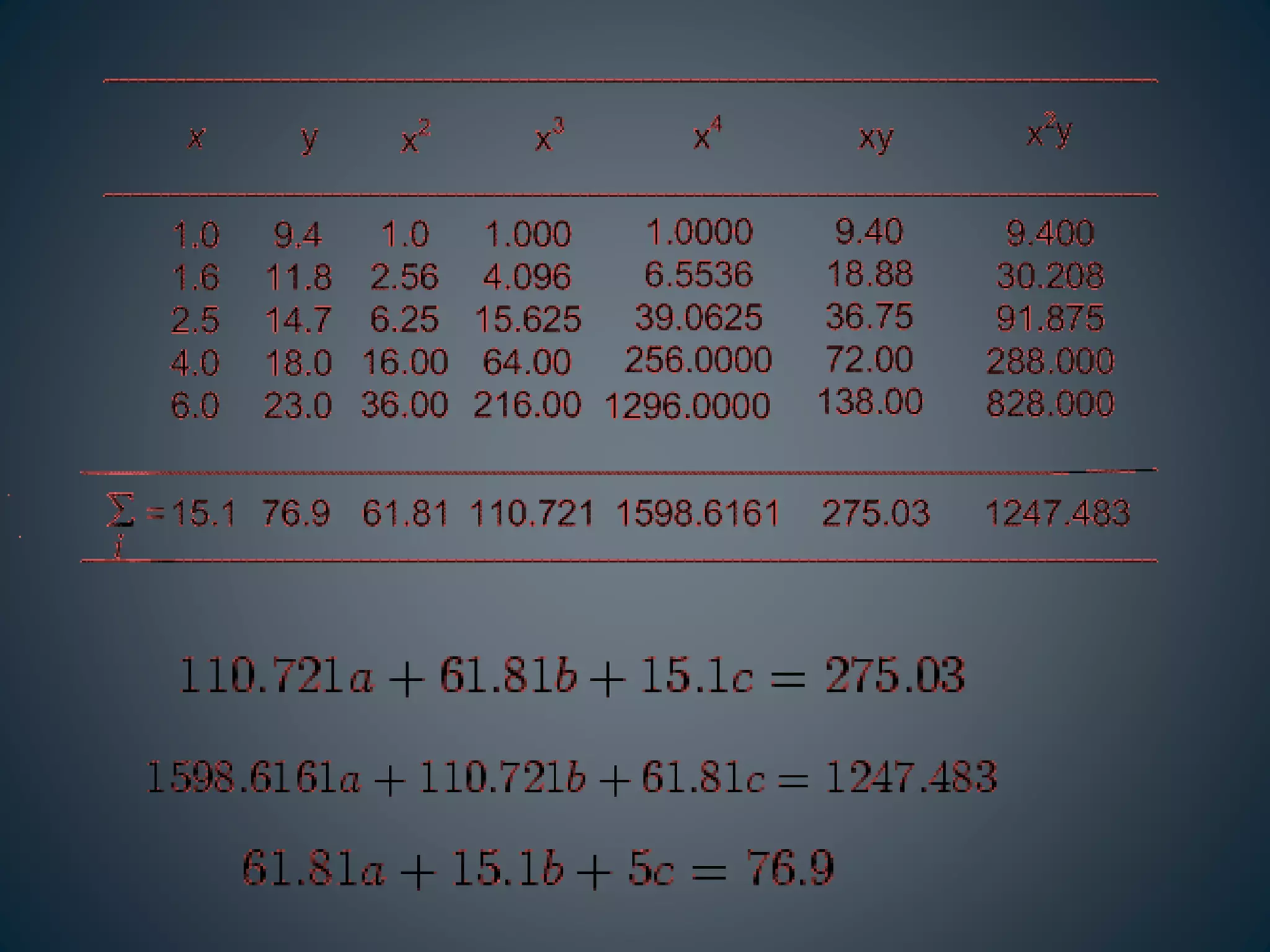 Numerical method-Picards,Taylor and Curve Fitting. | PPTX