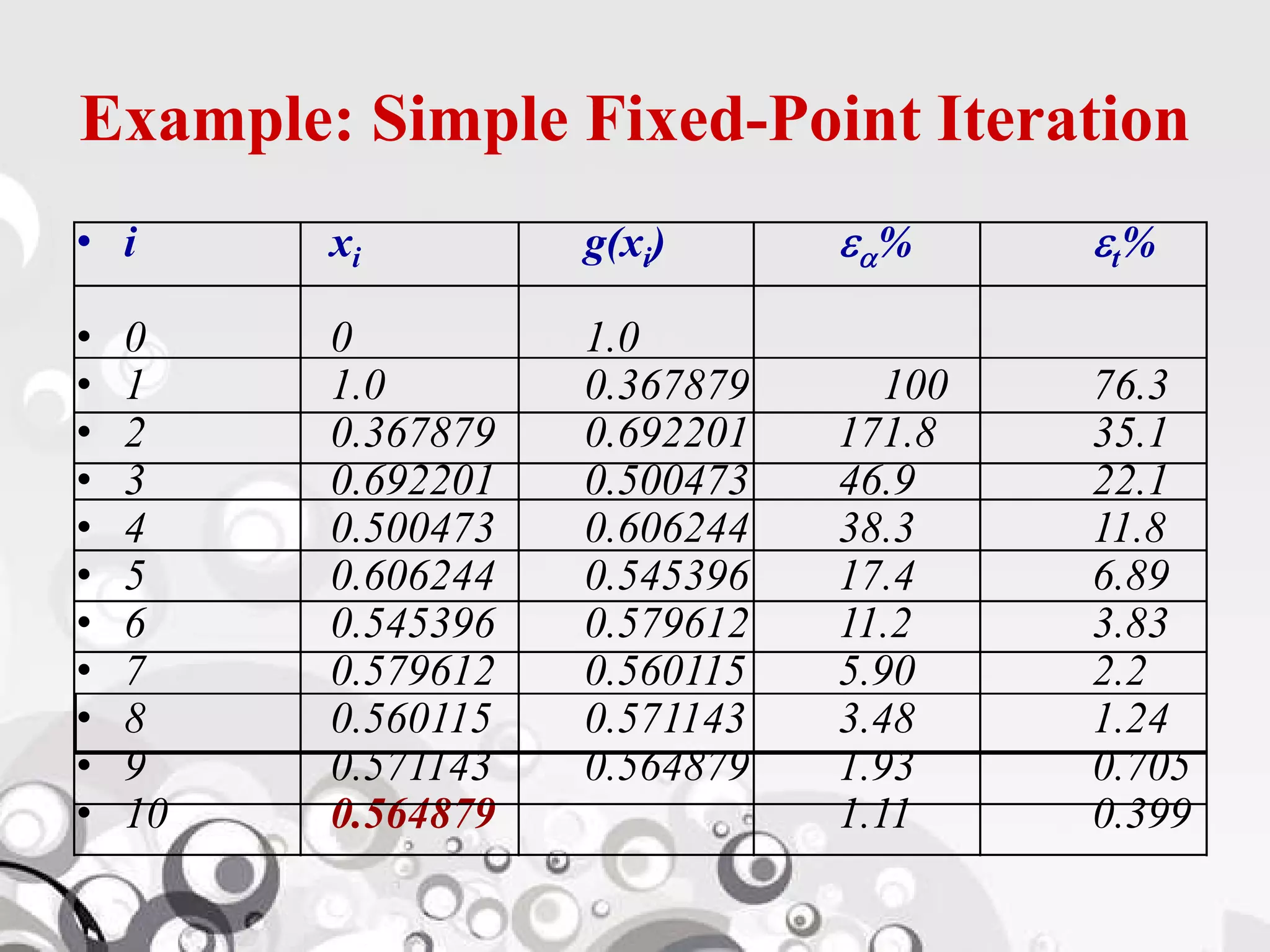 Numerical Method For Solving Non Linear Equations Pdf Physics Science