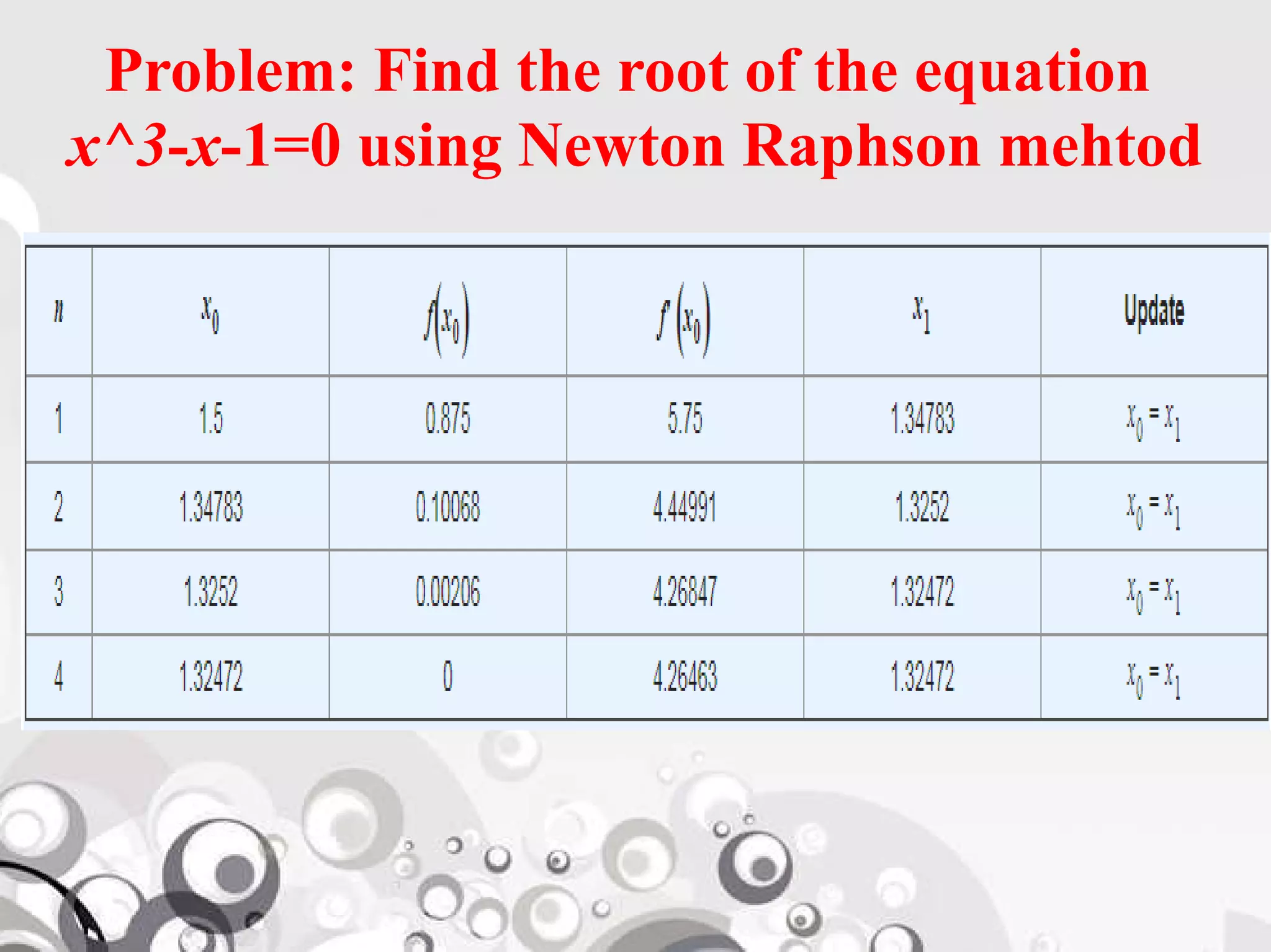 Numerical Method For Solving Non Linear Equations Pdf Physics Science