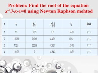 Numerical method for solving non linear equations | PDF