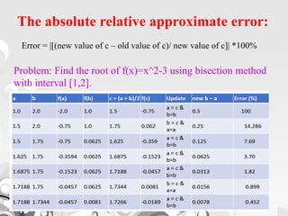 Numerical method for solving non linear equations | PDF