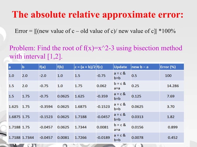 Numerical Method For Solving Non Linear Equations Pdf Physics Science