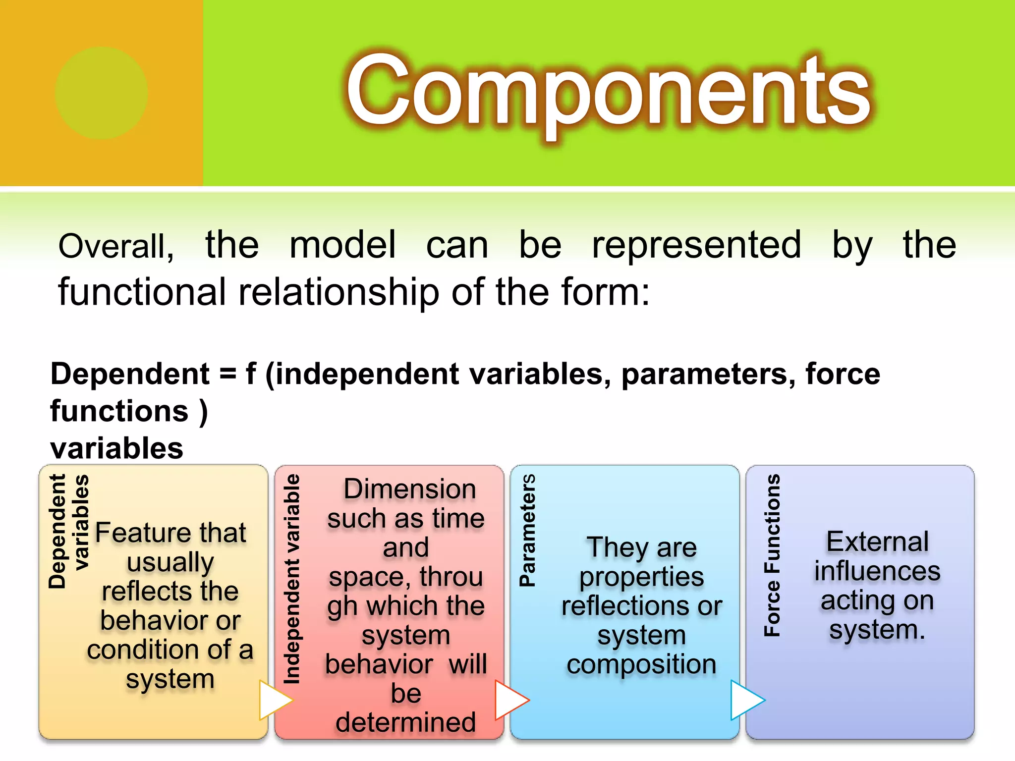 Numerical methods | PPSX | Physics | Science