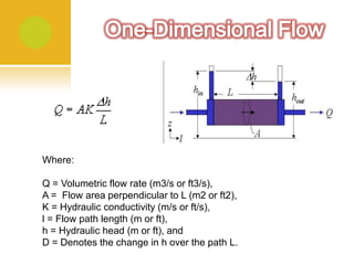 Numerical methods | PPSX | Physics | Science