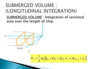NUMERICAL INTEGRATION AND ITS APPLICATIONS | PPTX