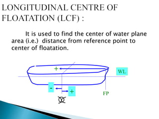 NUMERICAL INTEGRATION AND ITS APPLICATIONS | PPTX