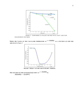 Numerical methods and analysis problems/Examples | DOCX