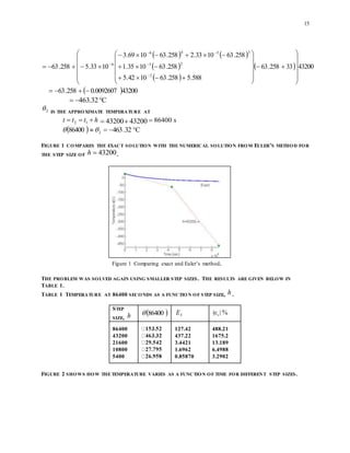Numerical methods and analysis problems/Examples | DOCX