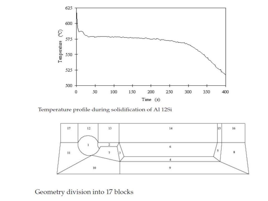 Numerical Methods For 2 D Heat Transfer 