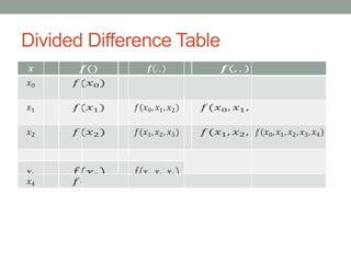 Numerical Methods_Lec4.ppt