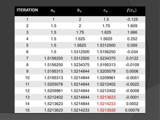 Numerical methods ppt | PPTX