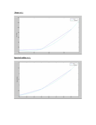 Numerical Methods Solving Linear Equations | PDF
