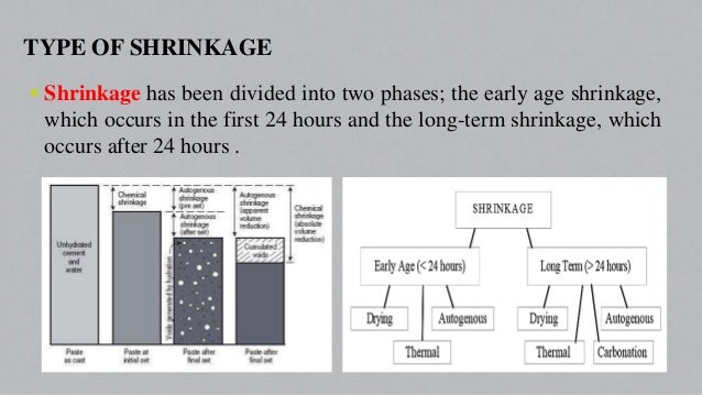 Numerical Modeling And Experimental Evaluation Of Drying Shrinkage Of