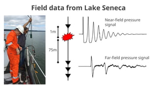 Numerical Modeling of Seismic Airguns.ppt