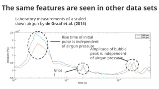 Numerical Modeling of Seismic Airguns.ppt