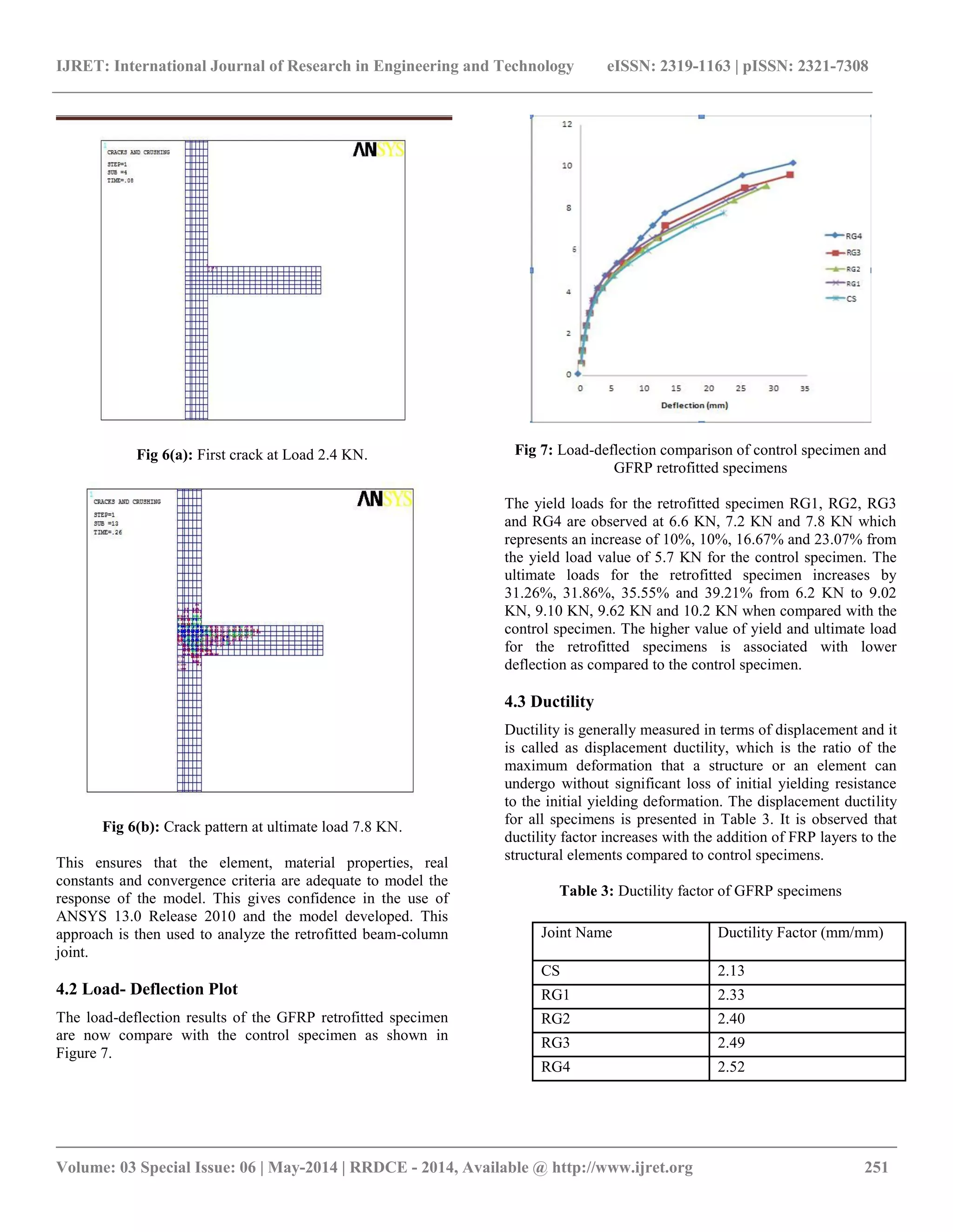 Numerical Modeling On Behaviour Of Reinforced Concrete Exterior Beam