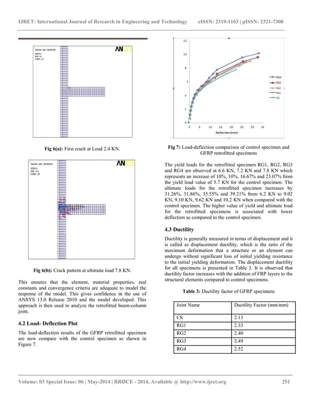 Numerical Modeling On Behaviour Of Reinforced Concrete Exterior Beam Column Joint Retrofitte