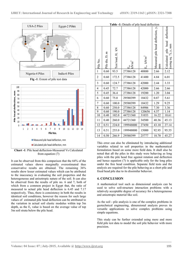 Numerical modeling to evaluate pile head deflection under the lateral ...