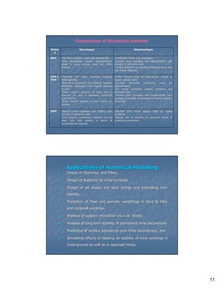 Numerical modelling in Geo mechanics | PDF