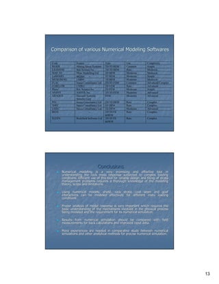 Numerical modelling in Geo mechanics | PDF