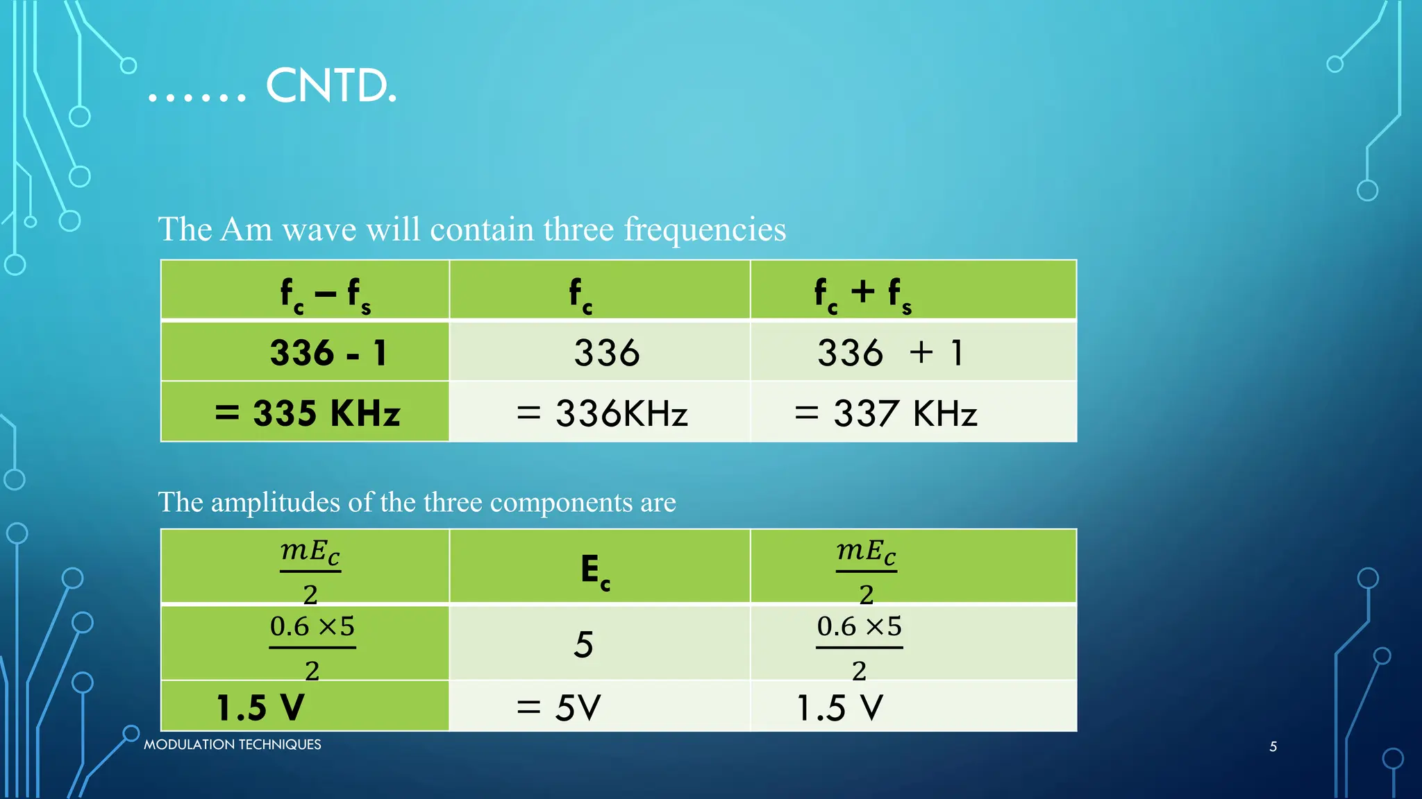 NUmerical_Modulation index_techniques.pdf