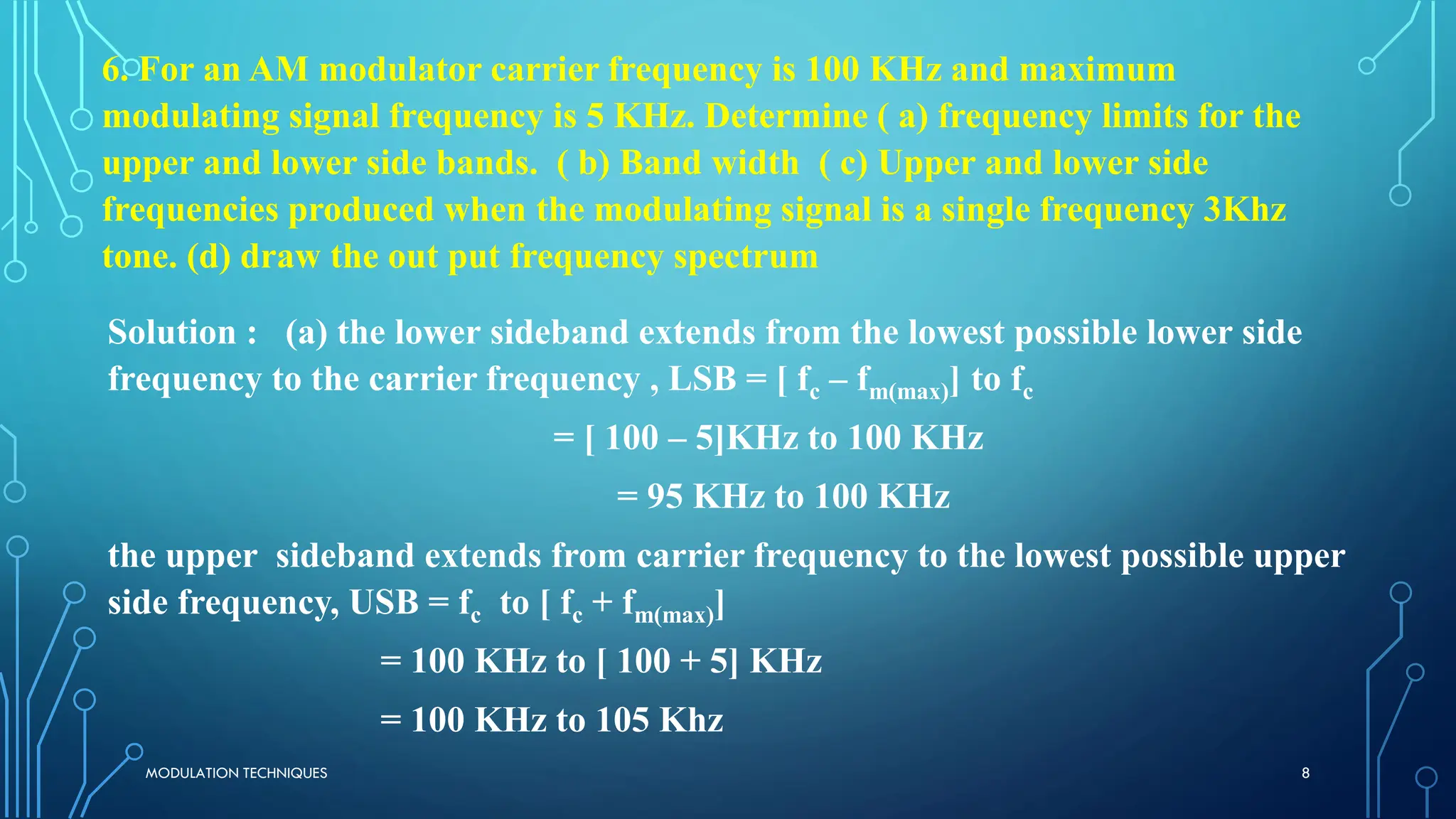 Numerical Modulation Index Techniques Pdf Digital Audio Computer Software And Applications