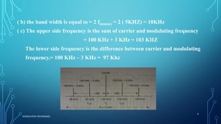 NUmerical_Modulation index_techniques.pdf