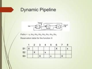 Numerical on general pipelines | PPT