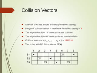 Numerical on general pipelines | PPT