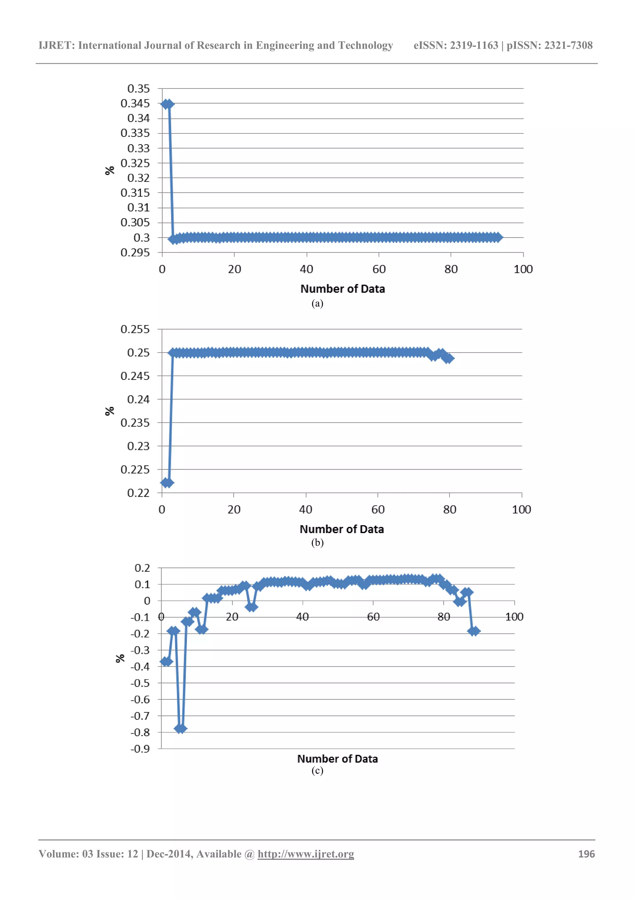 Numerical parametric study on interval shift variation in simo sstd technique for experimental ...