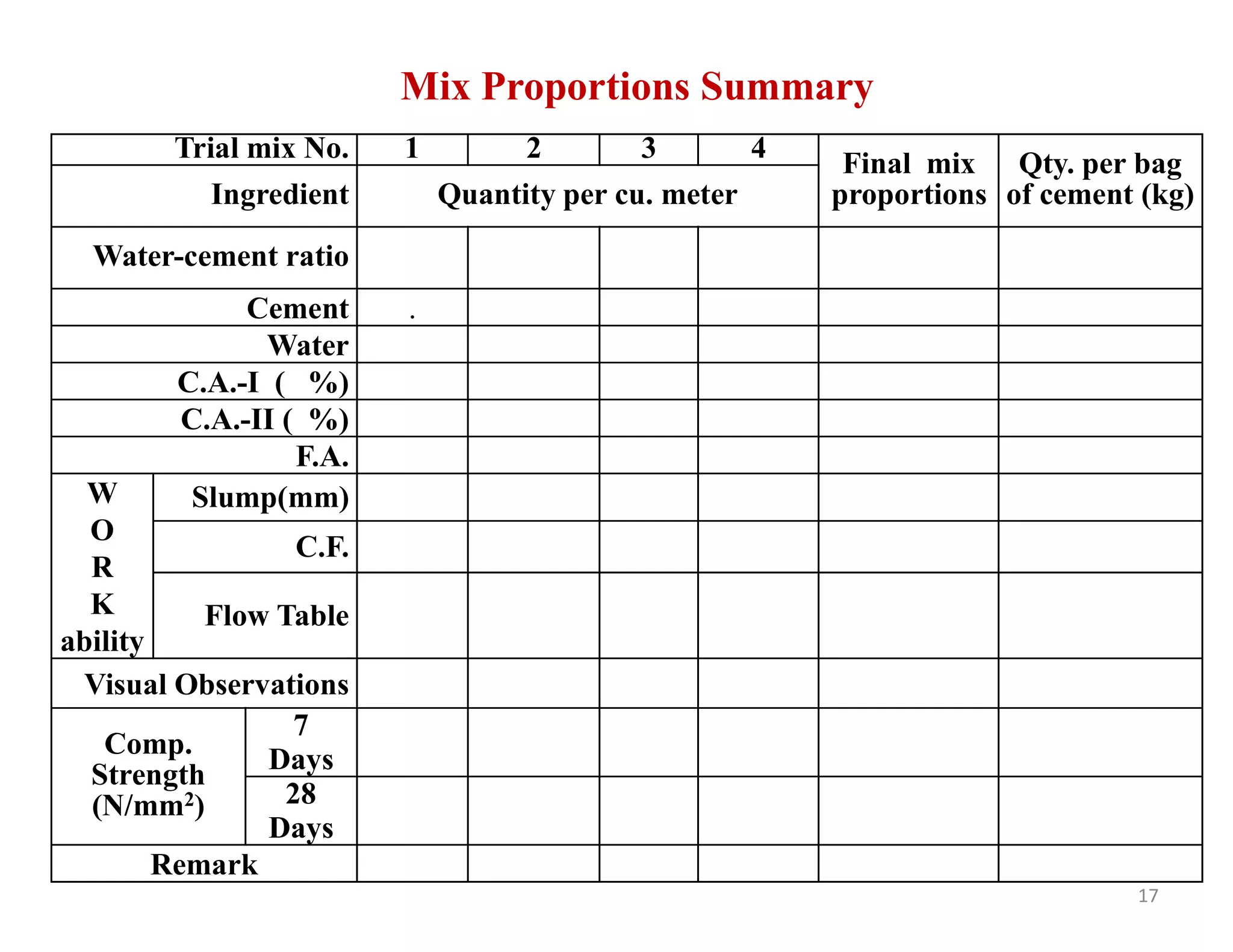 Numerical problem on concrete mix design by is 10262(2009) method | PDF | Civil Engineering ...
