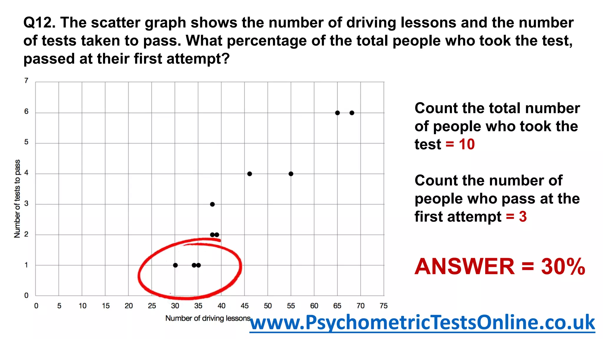 Numerical reasoning tests questions and answers | PPTX
