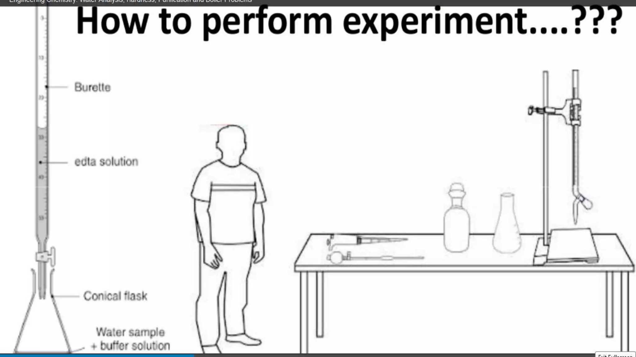 Solved Numericals on Water Analysis: EDTA Method, Clark Method, Lime ...