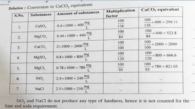Solved Numericals on Water Analysis: EDTA Method, Clark Method, Lime ...