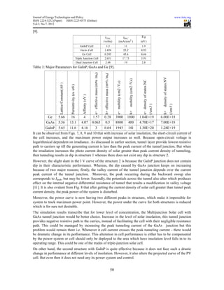 Numerical simulation model of multijunction solar cell | PDF