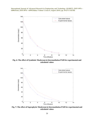 Numerical simulation of bioremediation of poly aromatic hydrocarbon polluted | PDF