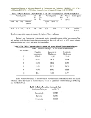 Numerical simulation of bioremediation of poly aromatic hydrocarbon polluted | PDF