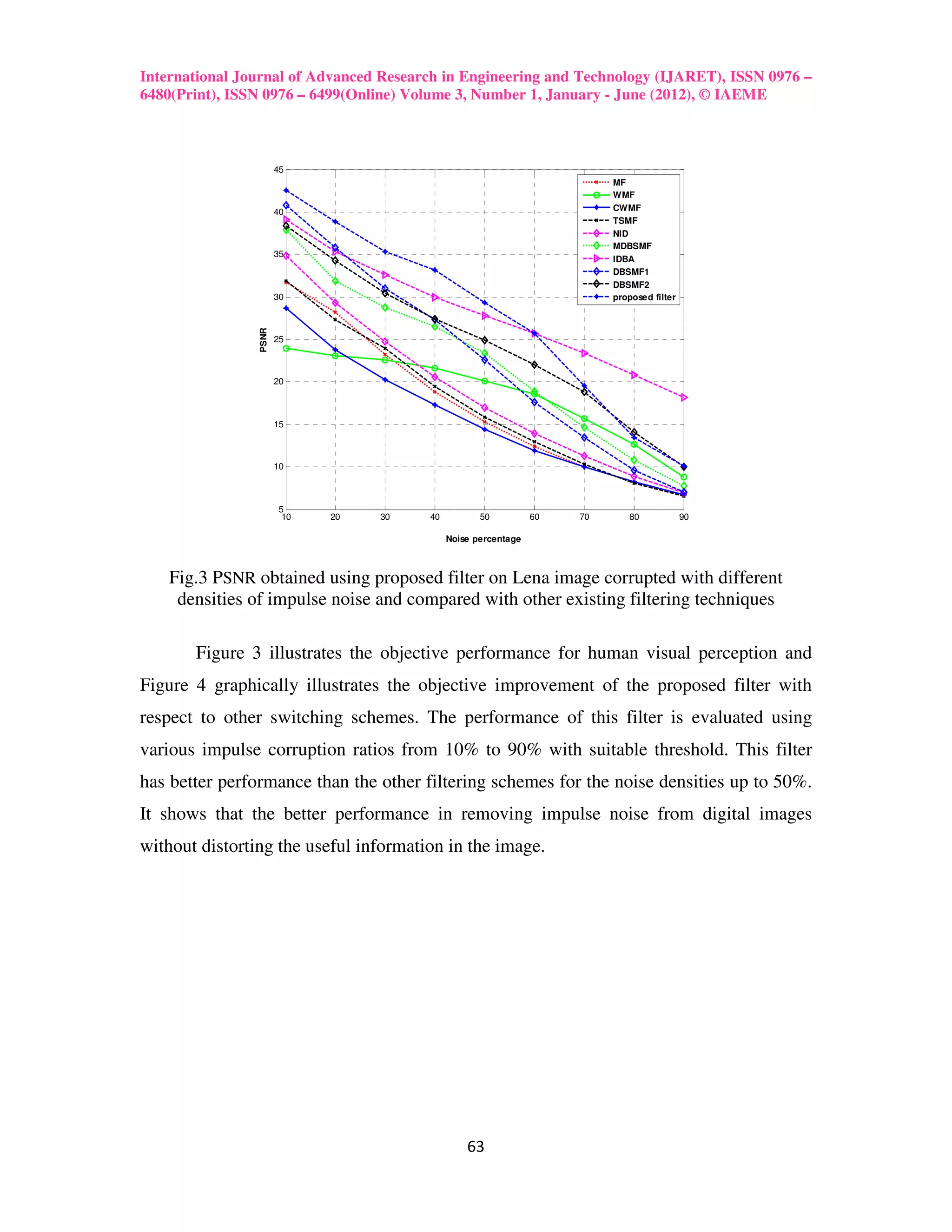 Numerical Simulation Of Flow Modeling In Ducted Axial Fan Using Simpson