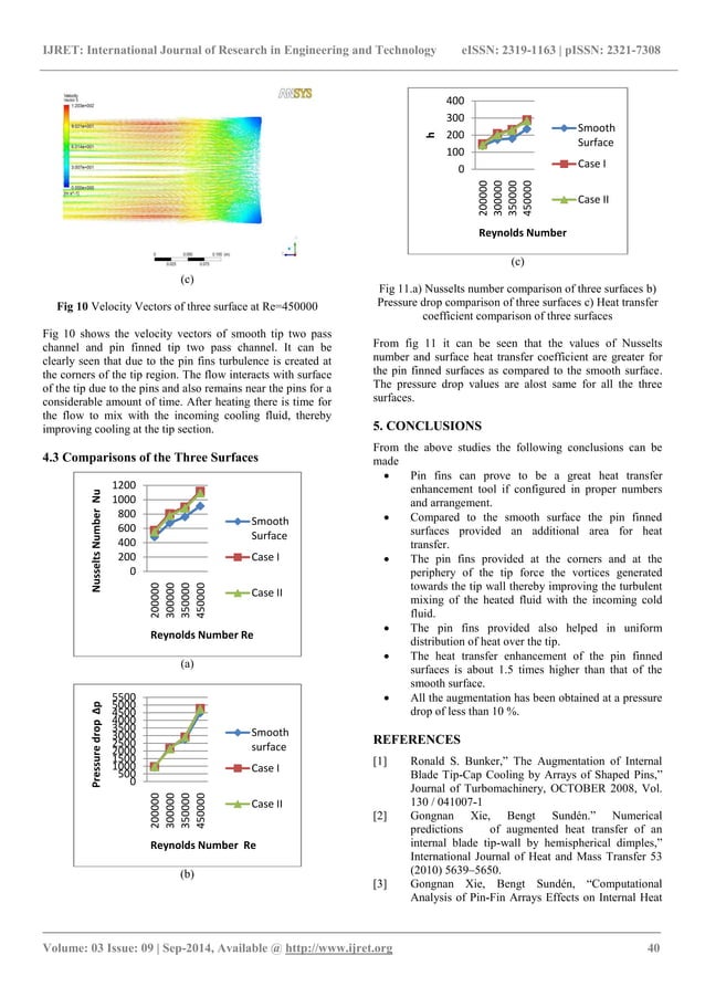 Numerical Simulation Of Gas Turbine Blade Cooling For Enhancement Of