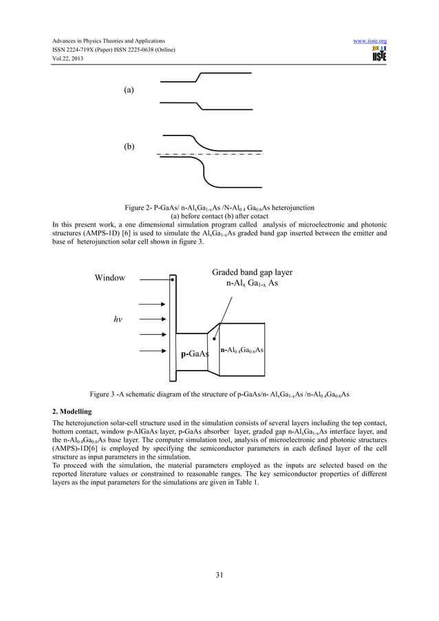 Numerical simulation of graded band gap ga as | PDF