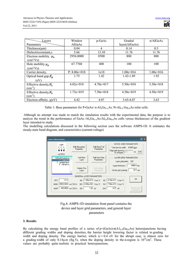 Numerical simulation of graded band gap ga as | PDF