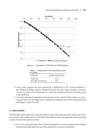 Numerical simulation of laterally loaded pile | PDF | Civil Engineering Industry | Industries